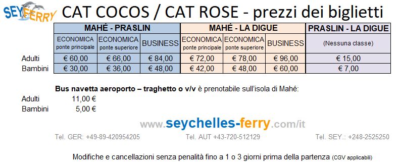 Si prega di scegliere tra Cat Cocos e traghetti Cat Rose - Seychelles ...